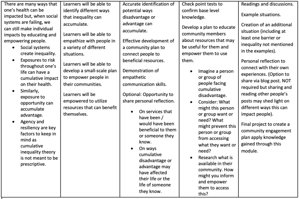 Learning Design Blueprint – EDCI 335
